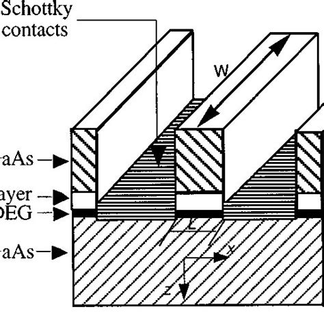 Structure Of The Heterojunction Metal Semiconductor Metal Device