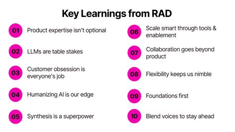 Rewriting The Rules How Ai Is Transforming Research Data Science And