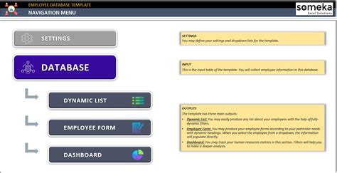 Employee Database Template Excel Tool For Business Excel Etsy