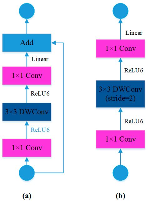 A Lightweight Model For Real Time Detection Of Vehicle Black Smoke