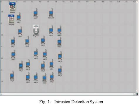 Figure 1 From Performance Analysis Of Instruction Detection System Semantic Scholar