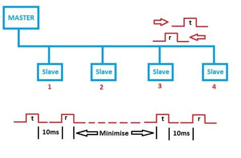 ارتباط میکروکنترلر Avr و Plc از طریق مدباس فارس الکترونیک