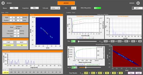 Css Based Emittance Meter Gui Download Scientific Diagram