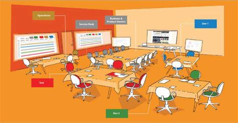 Devops Simulation G2g3 Bridgingminds Network