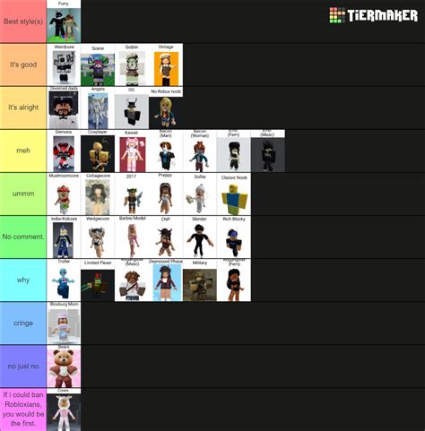 Rate Roblox Avatar Styles 35 Different Styles Tier List Community Rankings Tiermaker