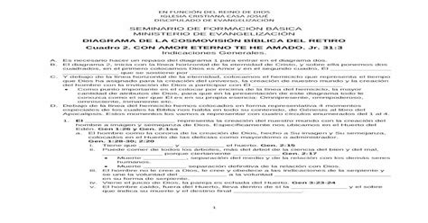 Diagrama De La CosmovisiÓn BÍblica Del Retiro Cuadro