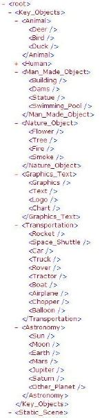 dictionary data in xml format download scientific diagram