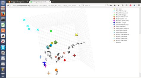 Eurogenes Blog Ust Ishim Man X2