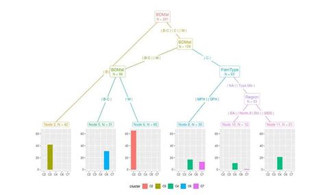 Decision Tree For Selection Of Mi Based On Conditional Inference Trees