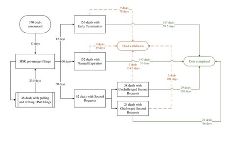 Antitrust Review Process Download Scientific Diagram