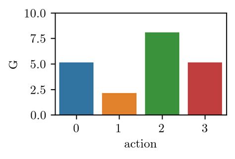 Learning Generative Models For Active Inference Using Tensor Networks