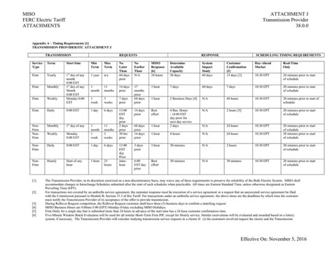 Miso Attachment J Ferc Electric Tariff Transmission Provider