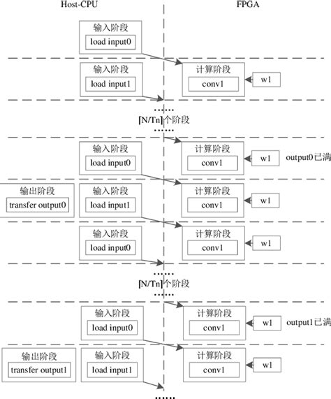 Table 1 From Network Accelerator For Semantic Scholar
