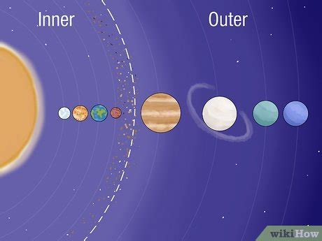 Inner And Outer Planets In Order