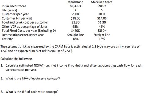 Solved The Systematic Risk As Measured By The Capm Beta Is