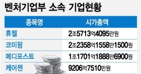 코스닥벤처펀드 편입예상종목 벌써부터 꿈틀