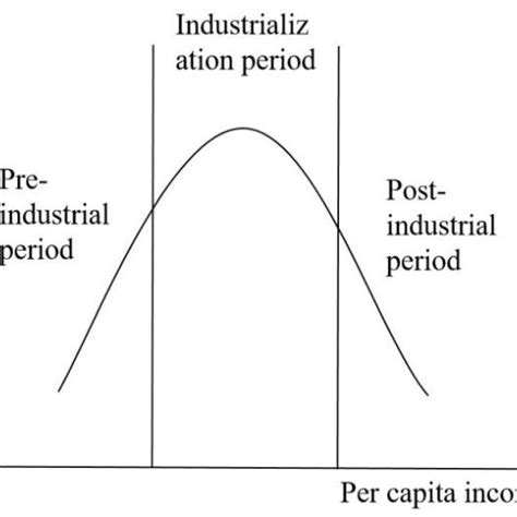 Indicator System Of Coordinated Development Of Economy And Environment