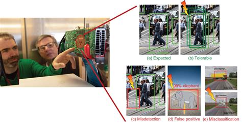 Isis Improving Ai Reliability For Space And Safety Critical Applications