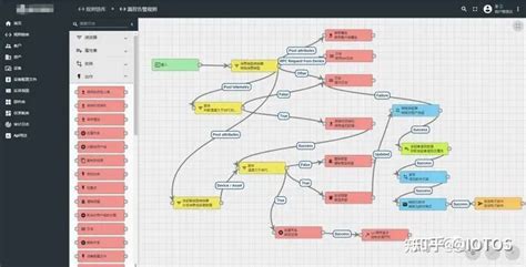 还用axure？一款产品经理可直接用的前端无代码工具，像设计原型那样直接搭建复杂的前端应用！— Uiotosaxure 工业 Csdn博客