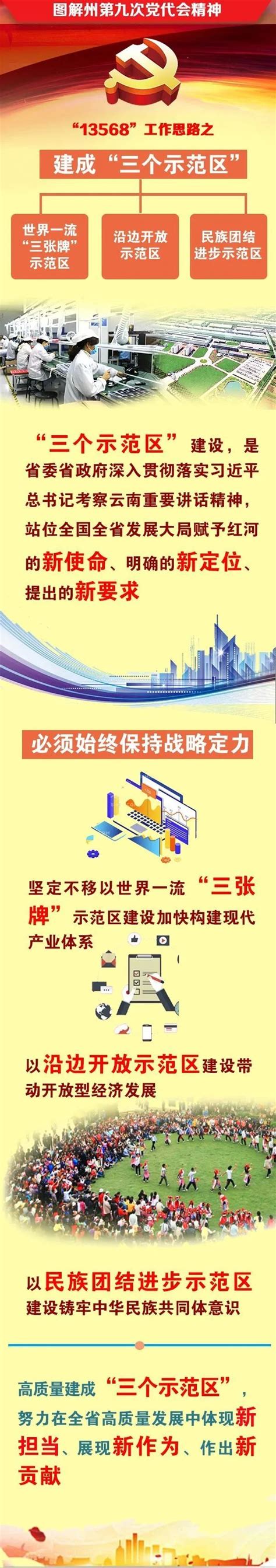 图解州第九次党代会精神｜什么是 “13568”工作思路？腾讯新闻