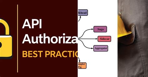 list java architect interview questions curated by konqueror medium