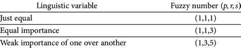 the fuzzy conversion download table