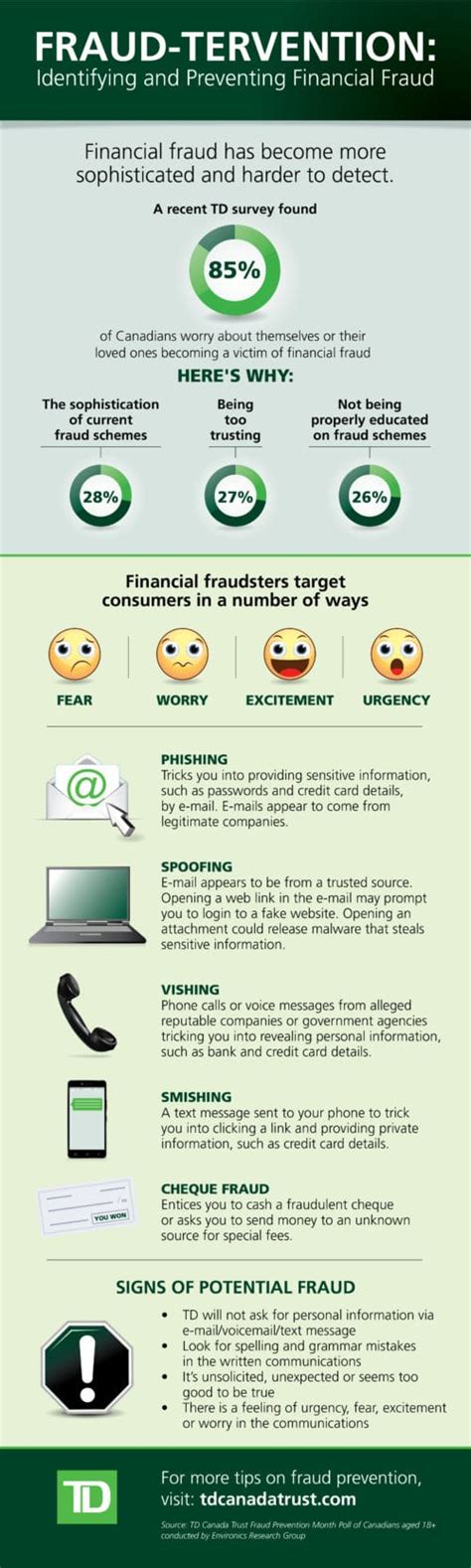 7 Steps You Can Take To Prevent Financial Fraud The Bewitchin Kitchen