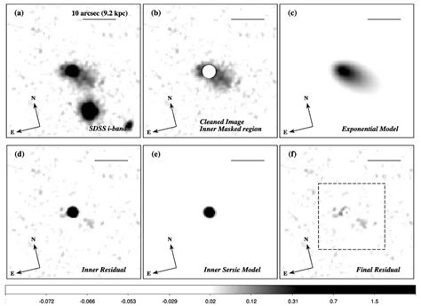 A The Observed Sdss I Band Image Of The Target Galaxy B The