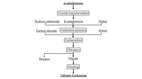 How Will The Brazil Lake Lithium Project Help Power The Energy Transition