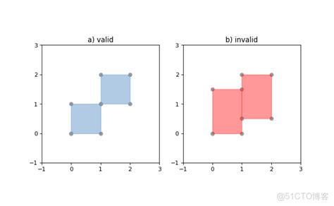 Python绘制shapely中的multipolygon Python Shapelymob6454cc696f04的技术博客51cto博客