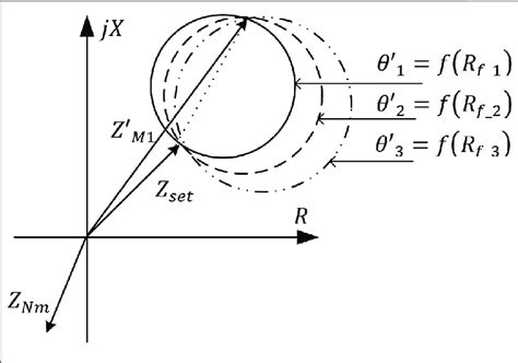 Adaptive Characteristics With The Fault Resistance Of Fault Component