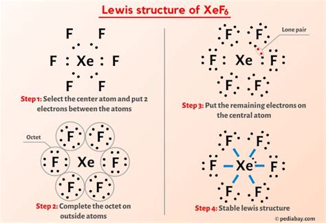 Lewis Structure For Sef6