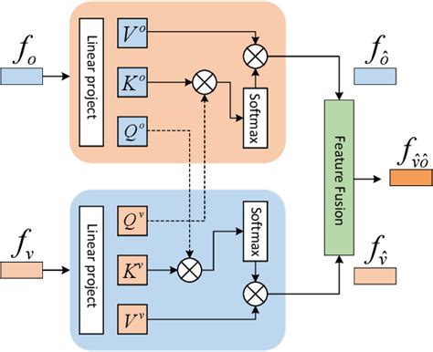 figure 1 from learning using privileged information for zero shot