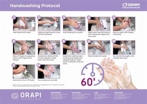 Hand Wash Protocol How To Hand Washing Properly Clean Hands Save