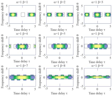 Algorithm Design Of A Combinatorial Mathematical Model For Computer Random Signals Peerj