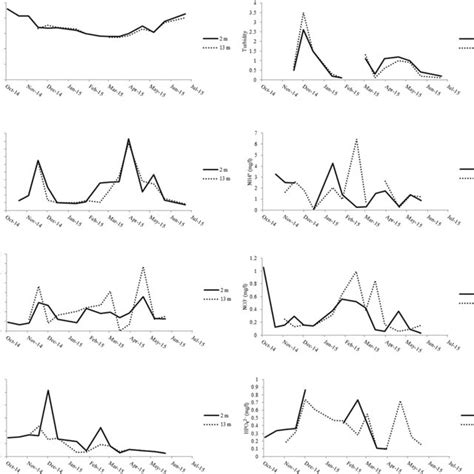 non metric multi dimensional scaling mds graph for environmental