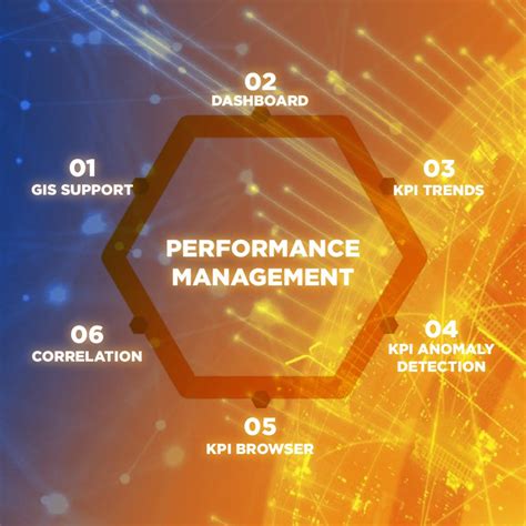 Key Metrics In Mobile Network Performance Understanding Kpis For Better User Experience Innovile