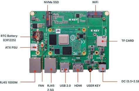 Radxa Taco Transforma Um RPi CM4 Ou Radxa CM3 Em Um NAS