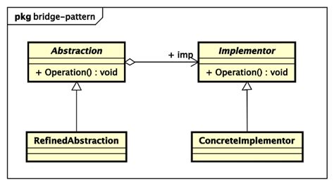 桥梁模式 · Design Patterns