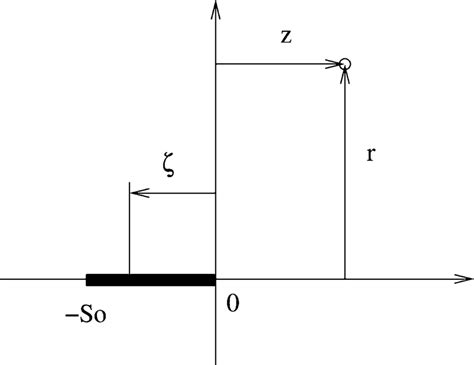 Geometry Of The Line Source Approximation For A Single Segment With