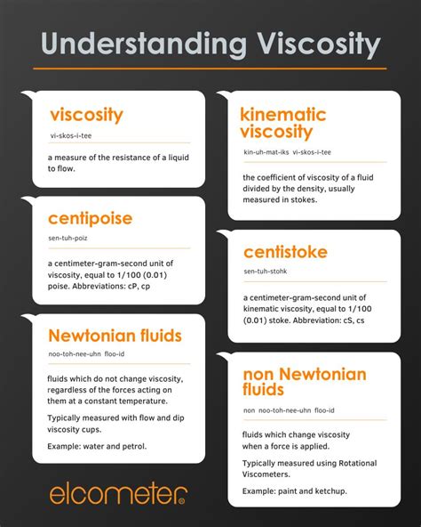 Elcometer Laboratory And Physical Test Equipment On Linkedin Elcometer Viscosity Polymers