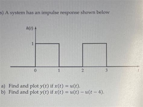 Solved S A System Has An Impulse Response Shown Below A Chegg