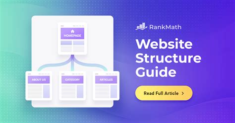 Website Structure Ultimate Guide To Effective Content Organization Rank Math