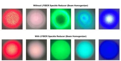 Uv Vis Nir Fiber Combiner Optical Power Combiner Lfiber