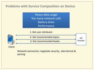 Essential API Facade Patterns One Phase To Two Phase Conversion Episode 3 PPTX