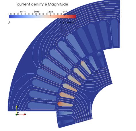Field Solutions Of Magnetic Vector Potential Flux Density With