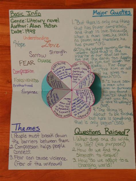 Unit 7 Miss Haschkes 11th Grade American Literature