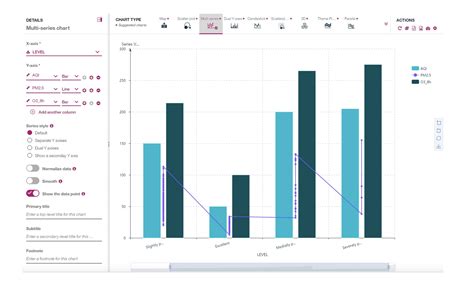 Identify Patterns Relationships And Connections Using Data Visualization Ibm Developer