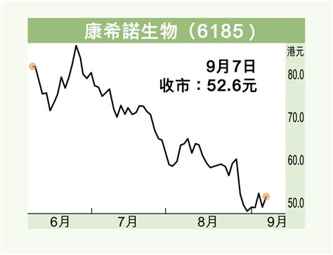 新疫苗應市 康希諾可吼 香港仔