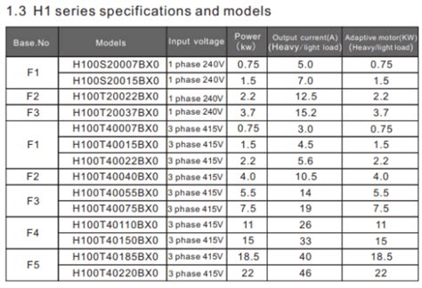 Kw HP V Single To Three Phase Variable Frequency Drive Inverter VSD VFD